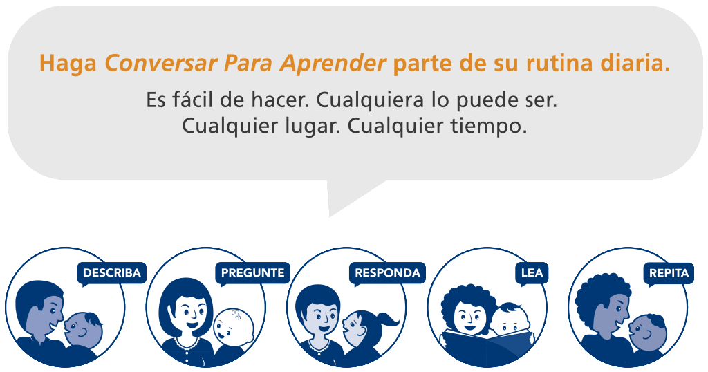 Conversar Para Aprender - Read On