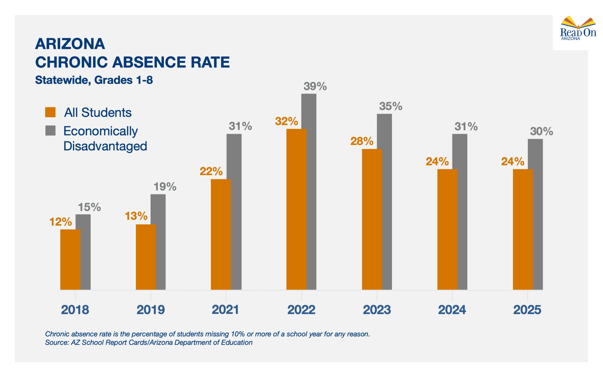 Chronic Absence Task Force Update: Recommendations in Action | Read On ...